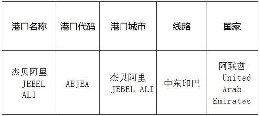 aejea是哪个国家港口的代码 - 纳米AI搜索